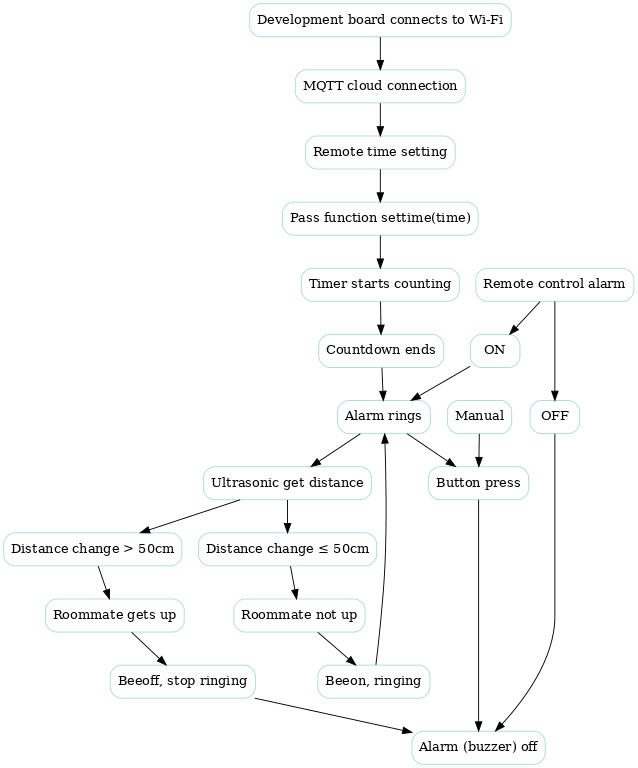 Selected Research & Engineering Experiences